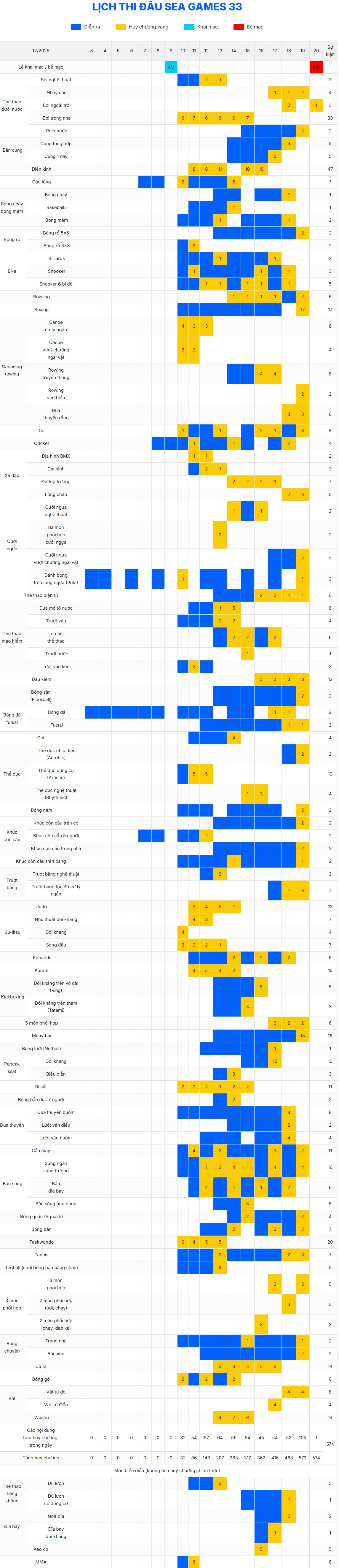 Where can I watch the SEA Games 33 live?
