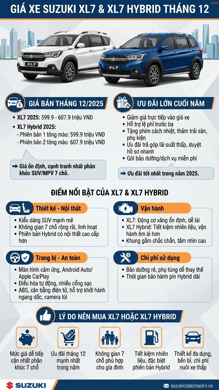 Giá xe Suzuki XL7 & XL7 Hybrid tháng 12: chỉ từ 599 triệu