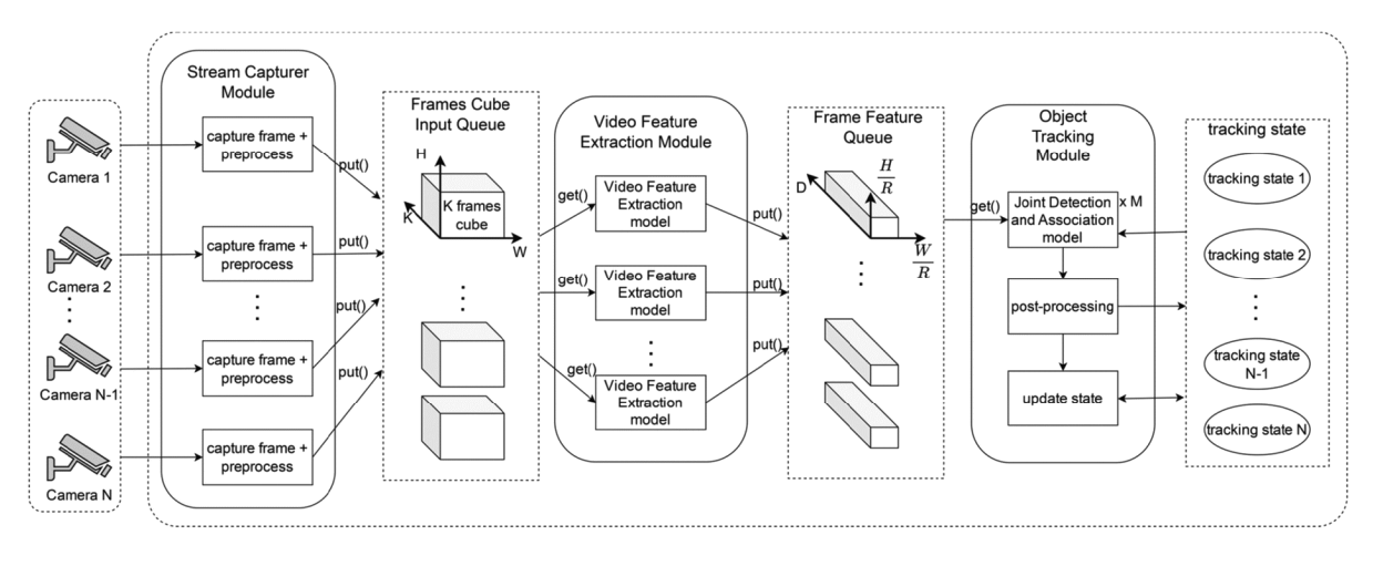 Vietnam's AI-powered multi-object tracking technology has been granted ...