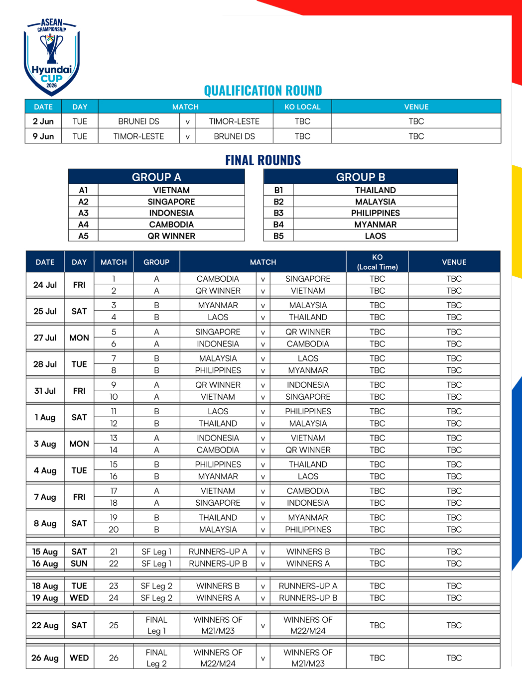 ASEAN Cup 2026 Group Stage Schedule: Vietnam to play away against Indonesia