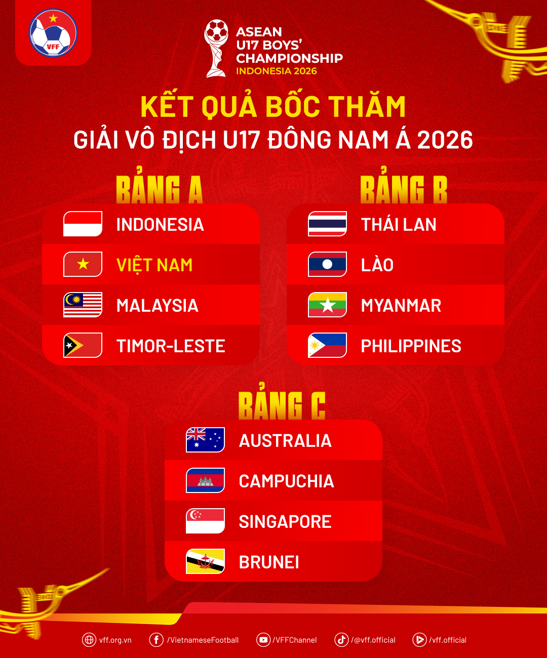 Determining the group for Vietnam U17 at the 2026 Southeast Asian Games.