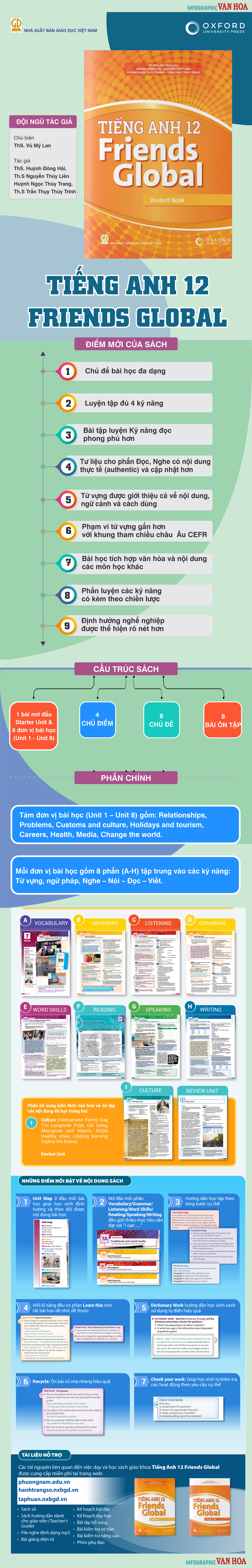 Tiếng Anh 12 Friends global - Bộ sách Chân trời sáng tạo