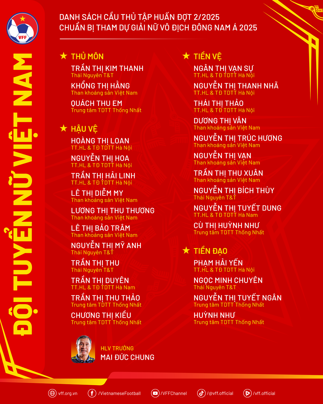 Hướng tới mục tiêu chinh phục ngôi vương Đông Nam Á