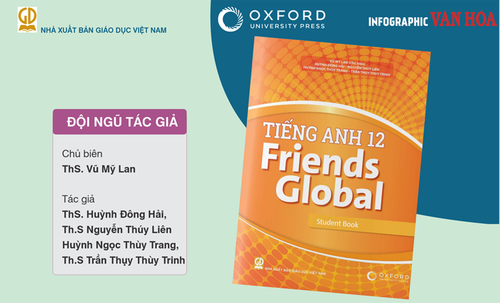 Tiếng Anh 12 Friends global - Bộ sách Chân trời sáng tạo